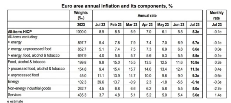 Πληθωρισμός: Στα ύψη οι τιμές των τροφίμων στην Ελλάδα - Dokari.gr